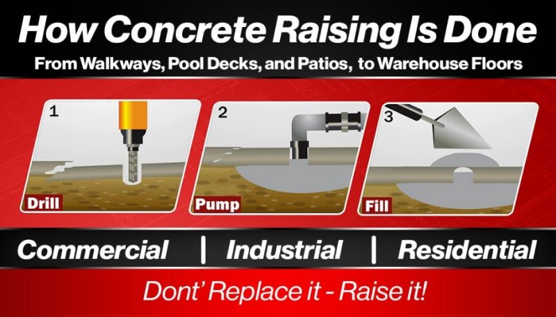 What Is Mud Jacking & How Is It Done? | Concrete Chiropractor